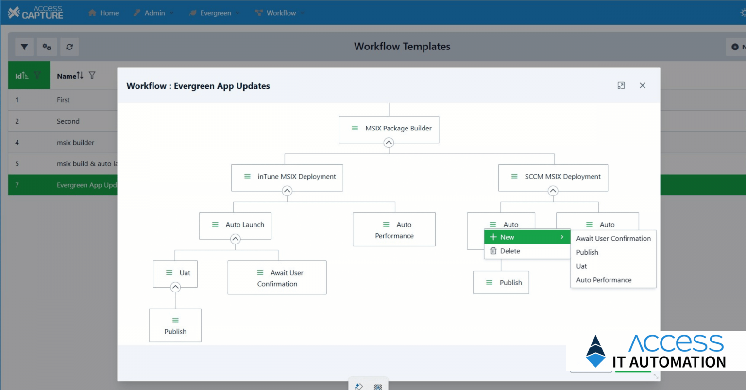 Evergreen IT: A Definition In Less Than 100 Words - Access IT Automation